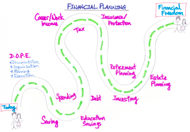 Financial Planning & You - Karen Tang, CFP®: Certified Financial ...